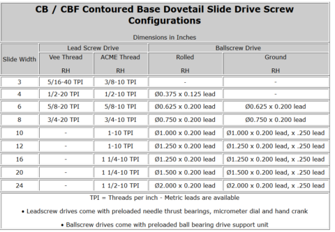 Dovetail Slides - CB/CBF Series - Milwaukee Machine Tool
