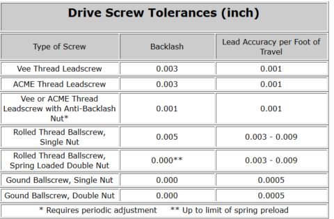 Machine Slides | Milwaukee MachineTool Corporation