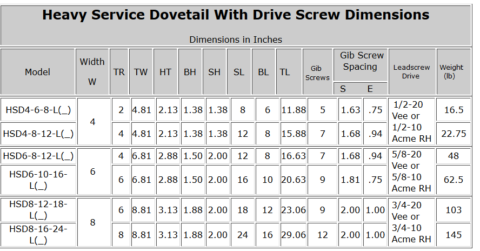 Dovetail Slide - HS/HSD Series | Machine Slide Solutions